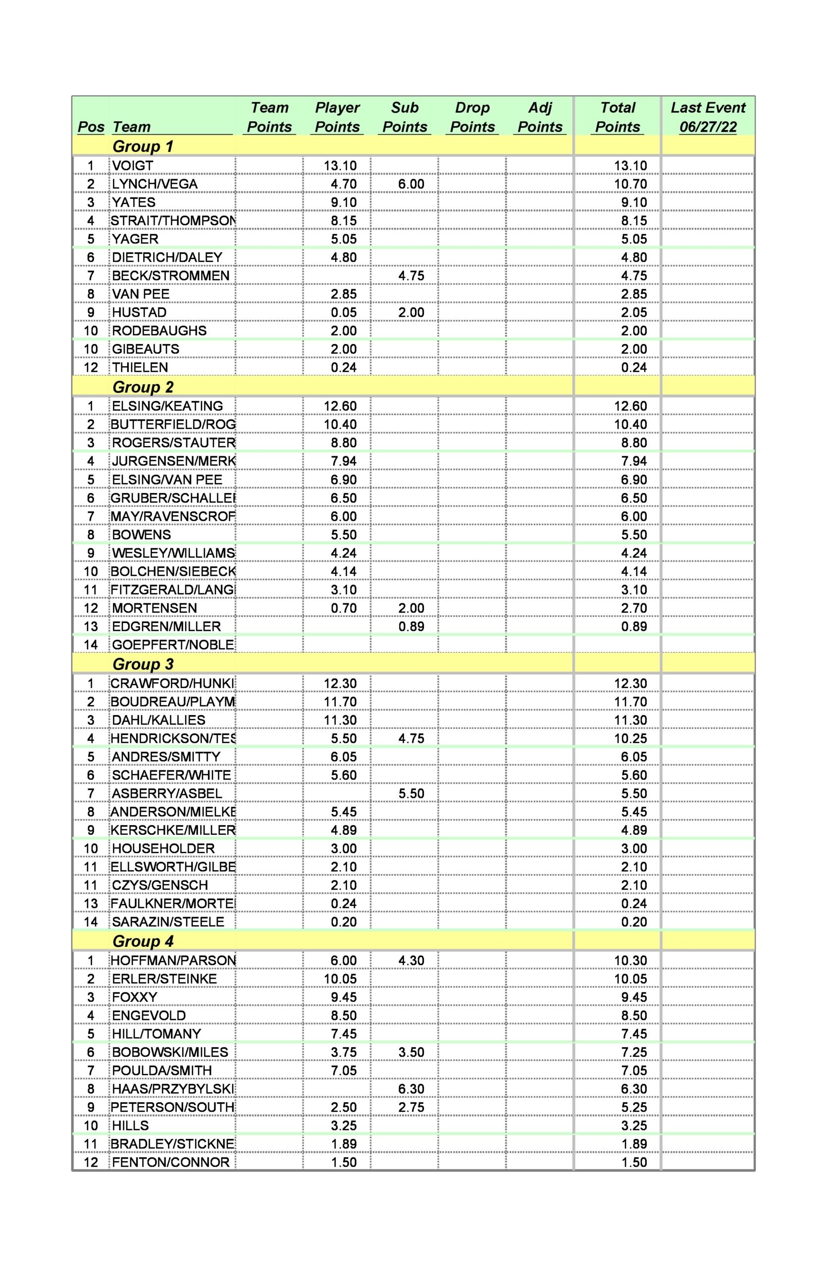 Castle Rock Golf Course | New Lisbon Golf Course | Wisconsin Public Golf