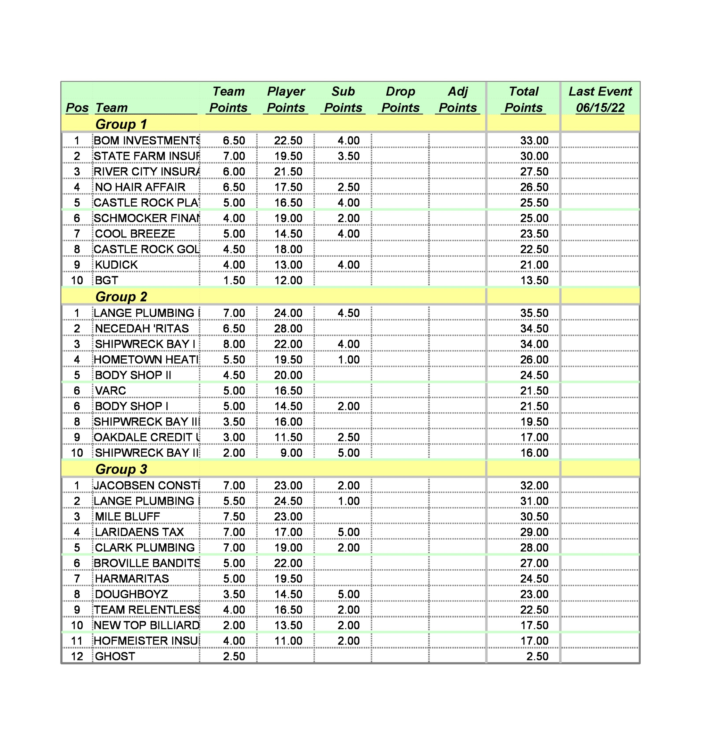 Castle Rock Golf Course | New Lisbon Golf Course | Wisconsin Public Golf