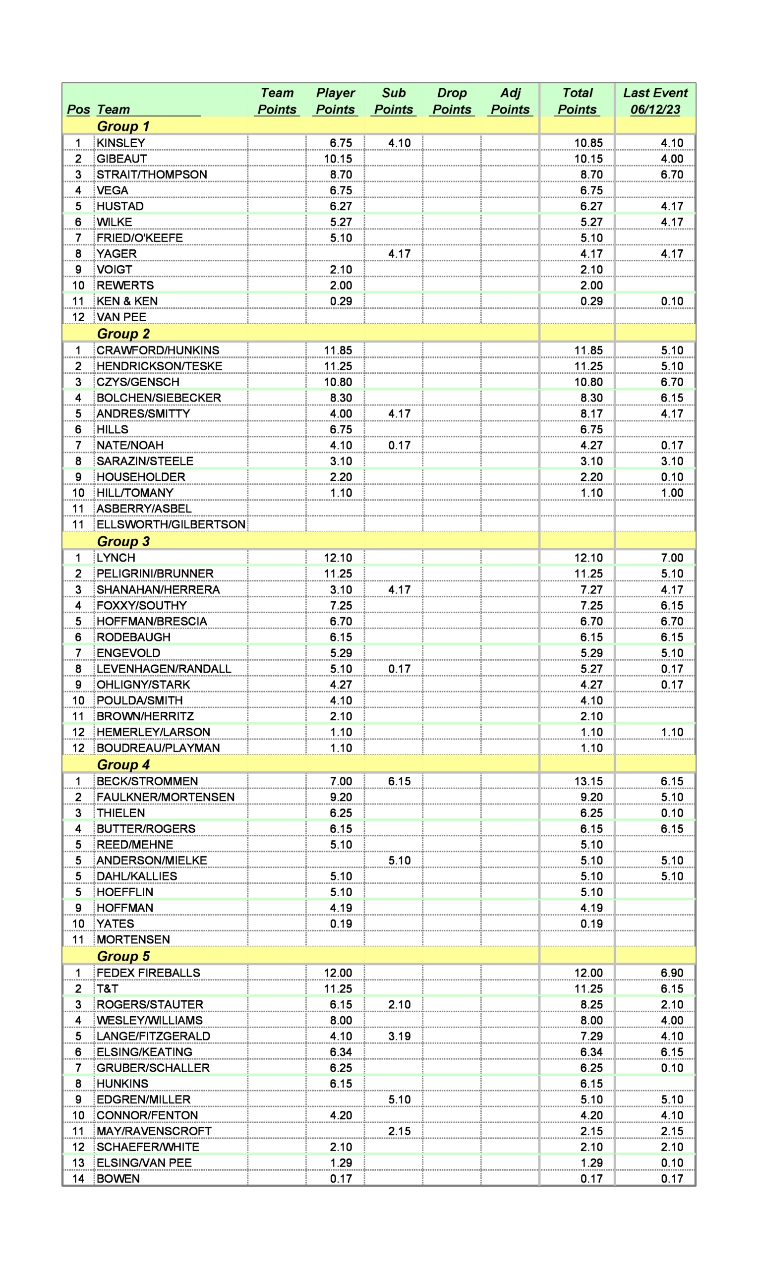 Castle Rock Golf Course | New Lisbon Golf Course | Wisconsin Public Golf