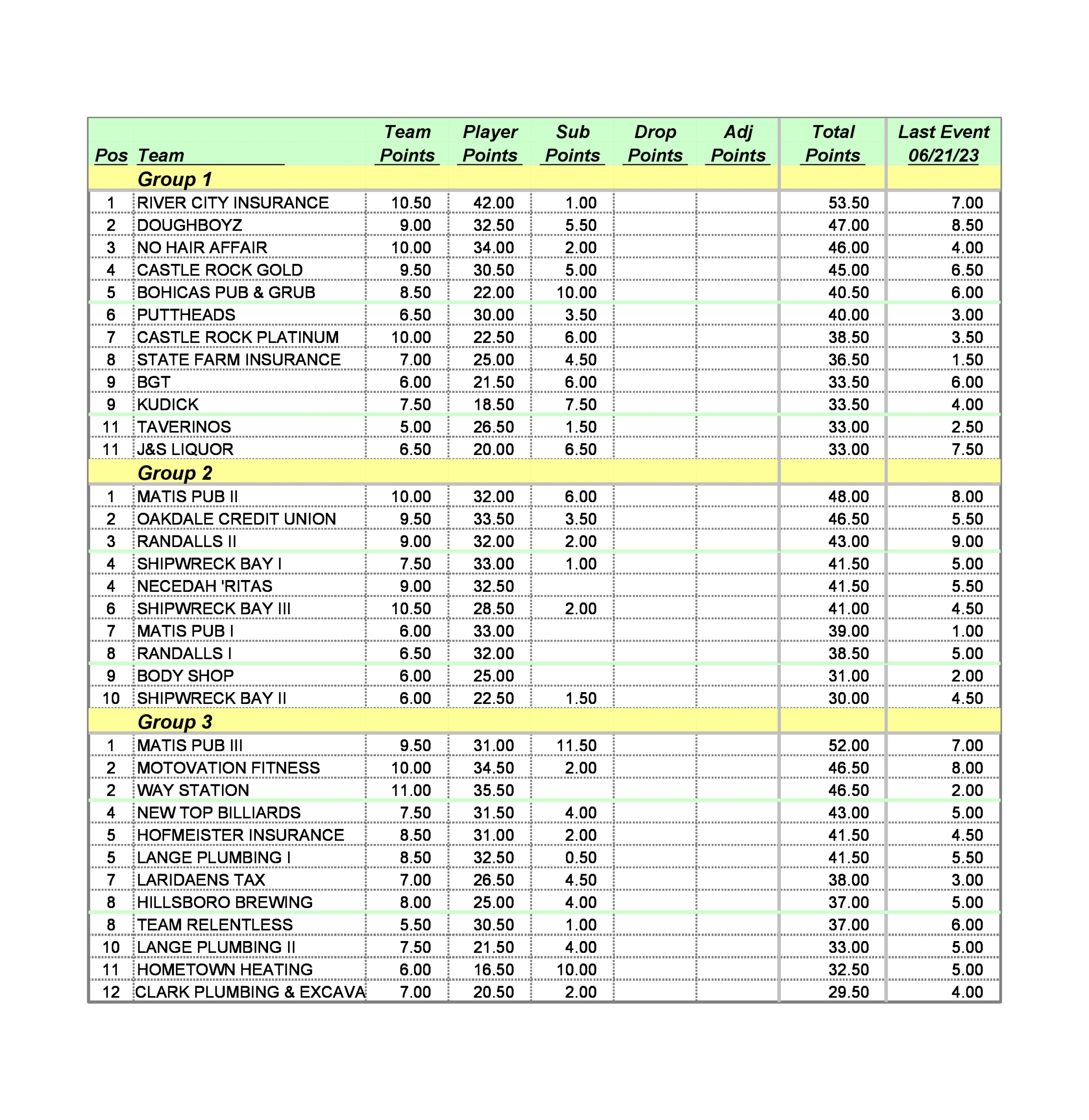 Castle Rock Golf Course | New Lisbon Golf Course | Wisconsin Public Golf