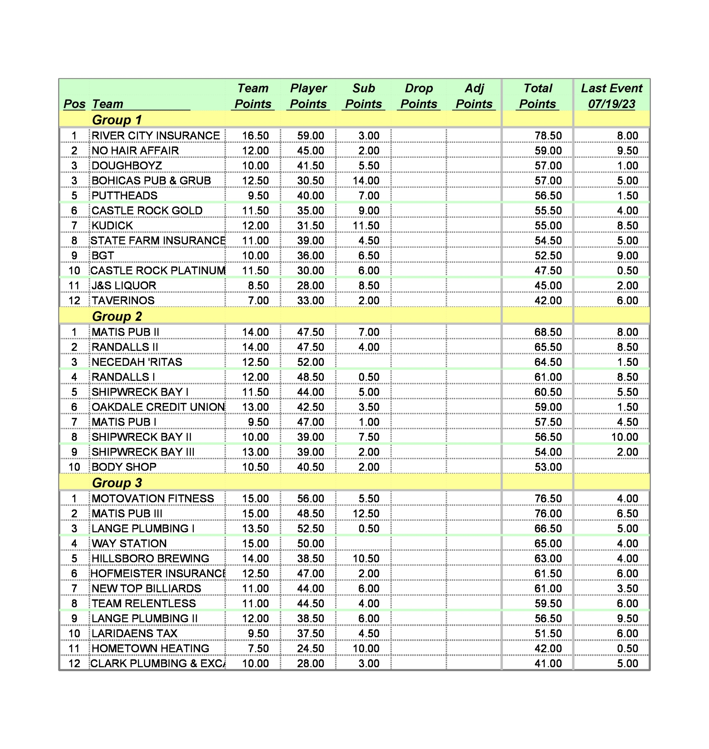 Deserted Landscapes - Castle Rock Golf Course